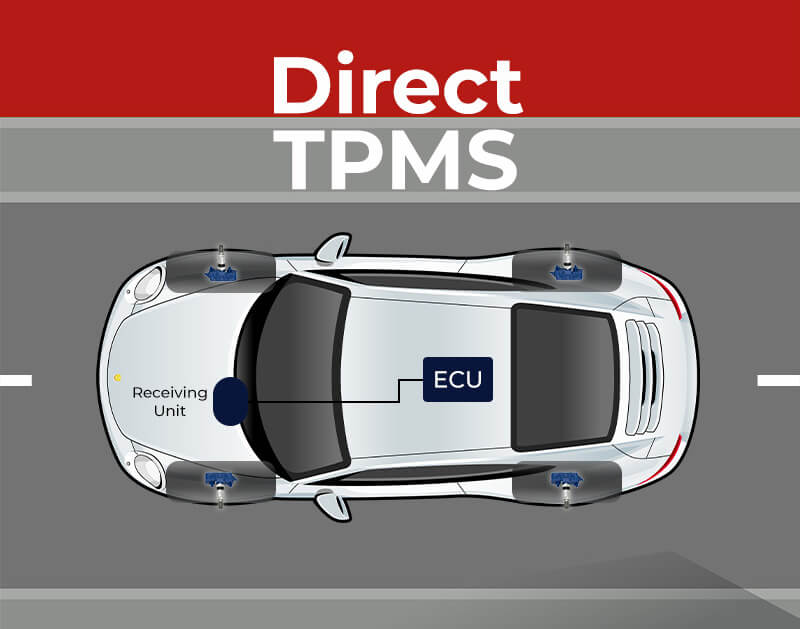 TPMS Replacement Hull | The Tyre Shop